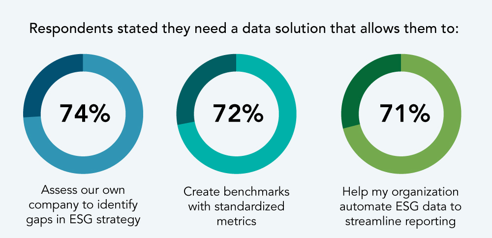 Grow Your ESG Strategy and Ratings - Dun and Bradstreet