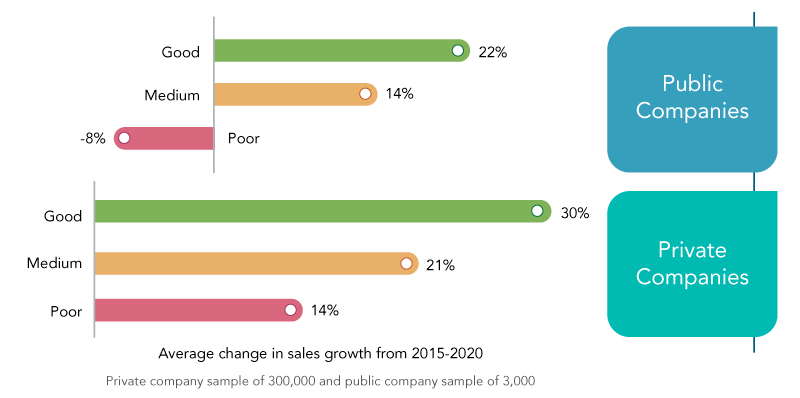 How ESG Data Can Help You Evaluate High- and Low-Risk Suppliers