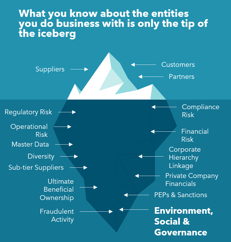 How ESG integration leads to resilient public sector procurement