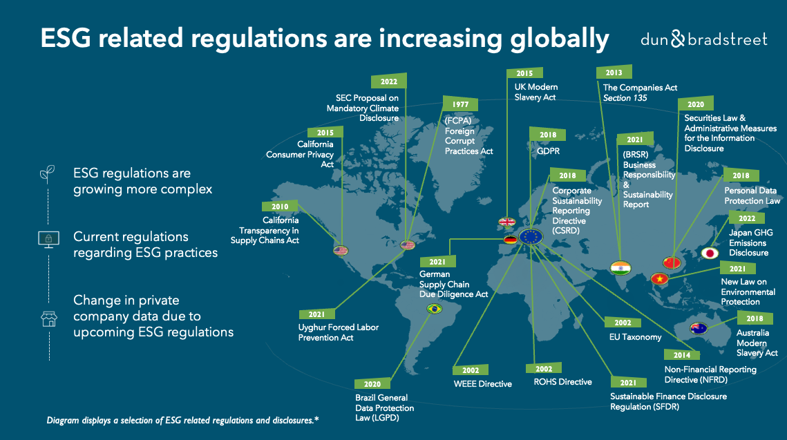 Importance of Environmental, Social, Governance (ESG) data