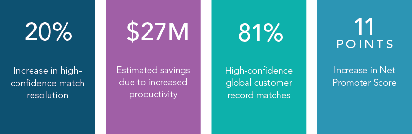 Case Study: Data Driven Transformation for Global Tech Giant