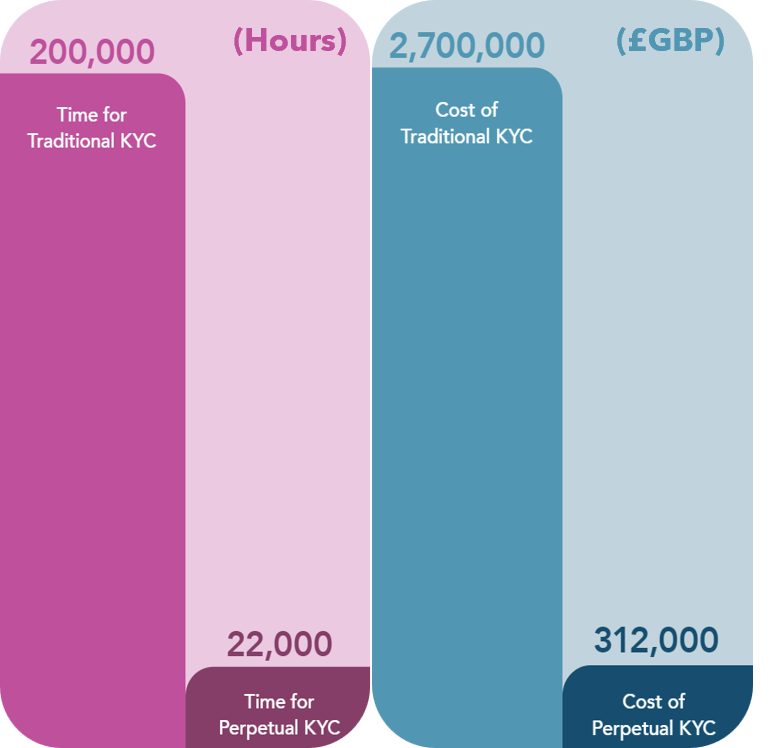 Compliance, ESG and cyber security concerns in the manufacturing sector.
