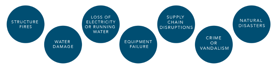Business Interruption Risk is Real - Here’s How to Protect Your Company.