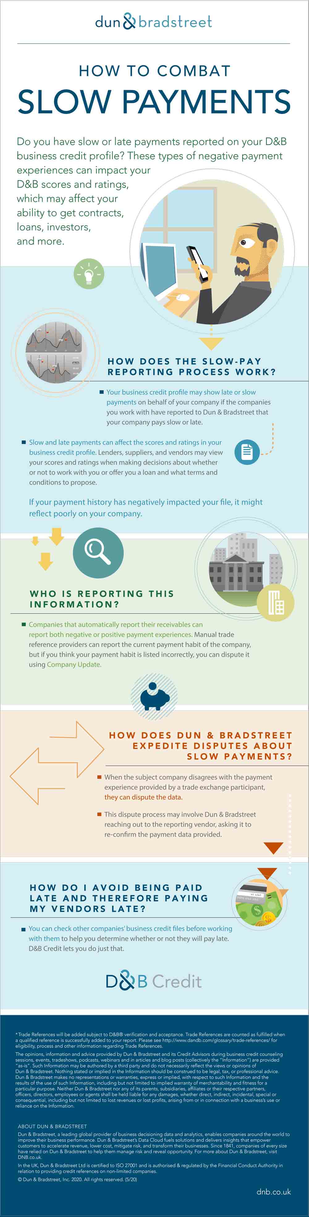 What is “Slow Pay” on Business Credit Reports