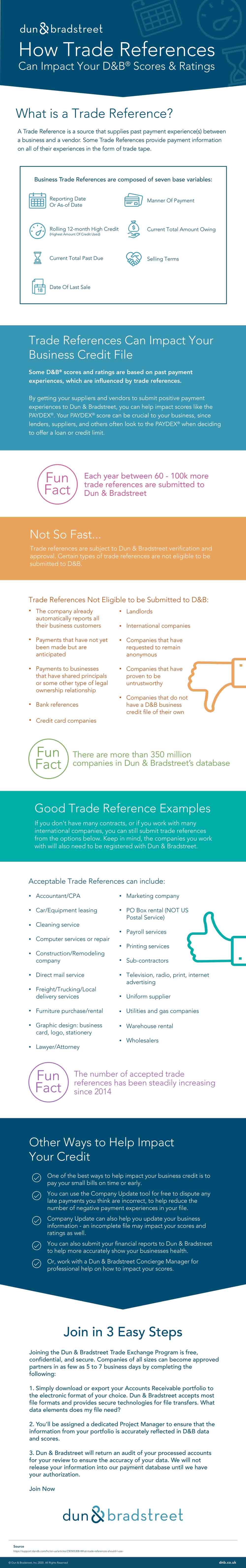 What is a Trade Reference & Its Impact on Business Credit Scores