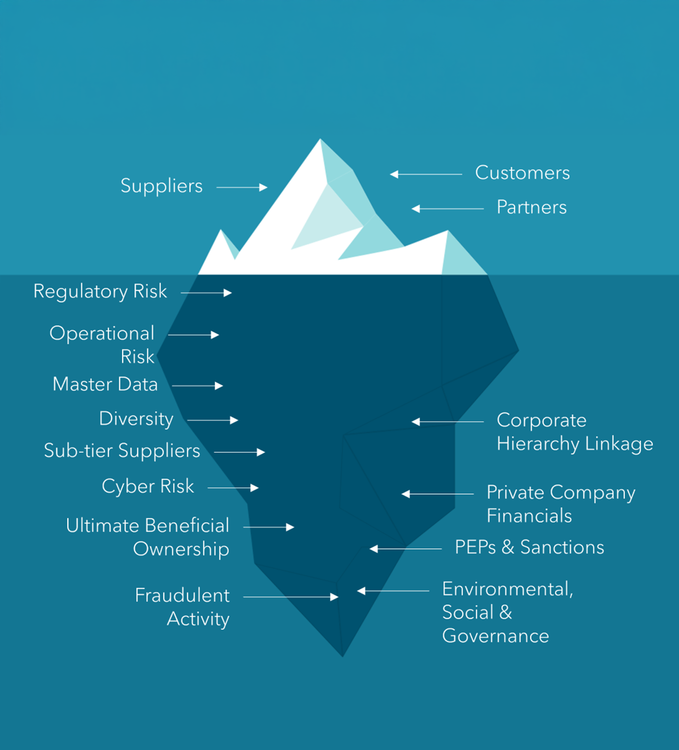 Data for the insurance industry | Dun & Bradstreet